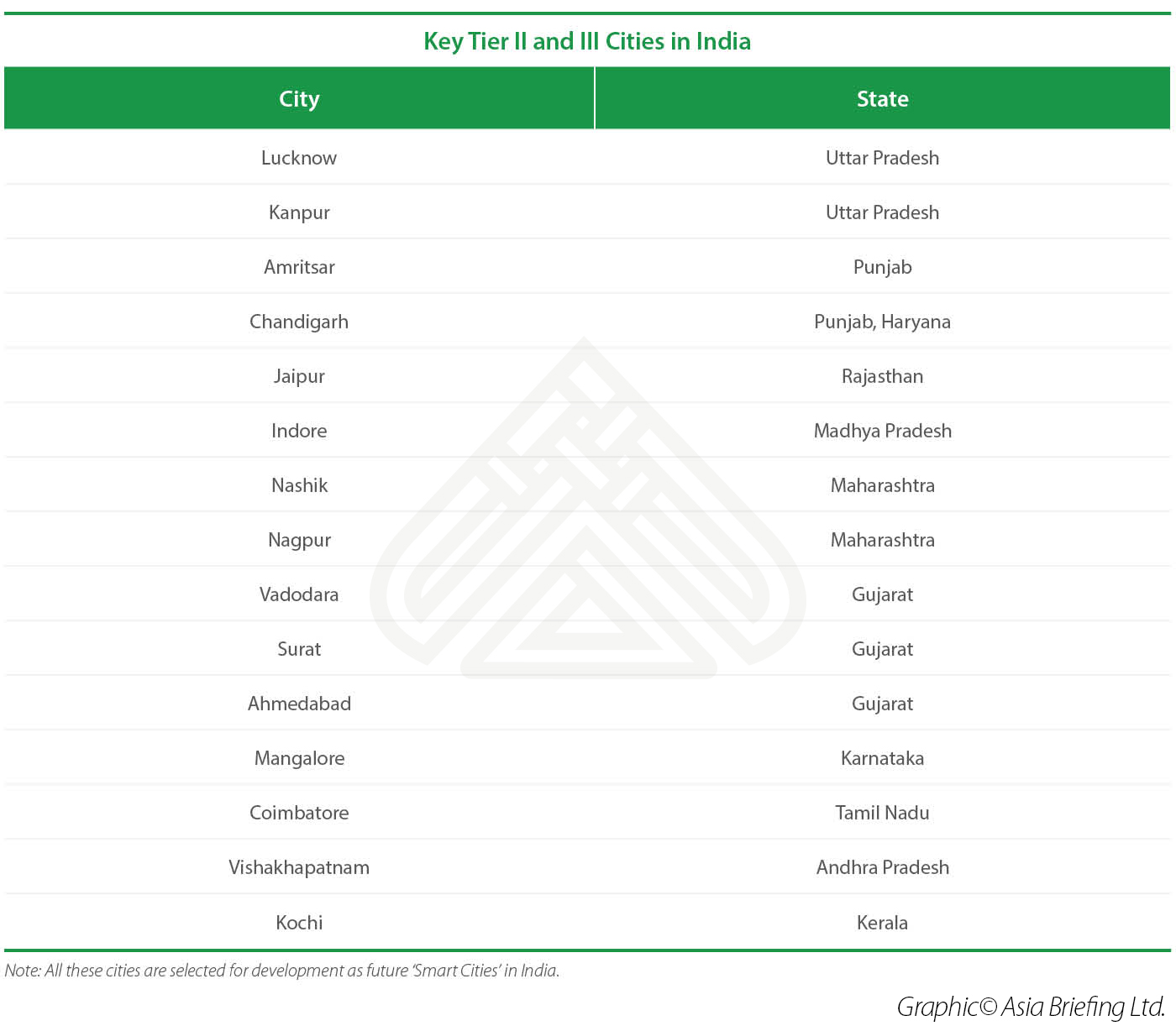 métier bac + 2 commerce