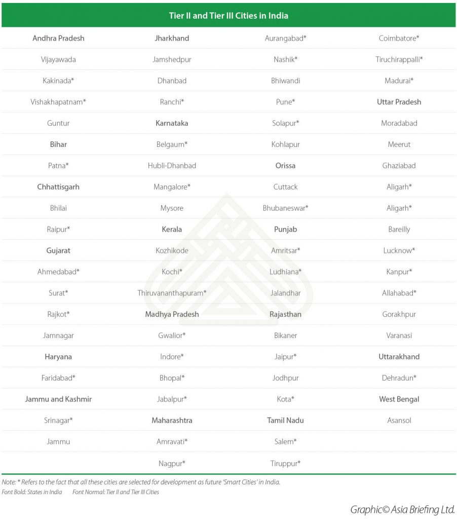India’s Tier 2 and Tier 3 Cities: Are They Right for Your Business ... India’s Tier 2 and Tier 3 Cities: Are They Right for Your Business ...