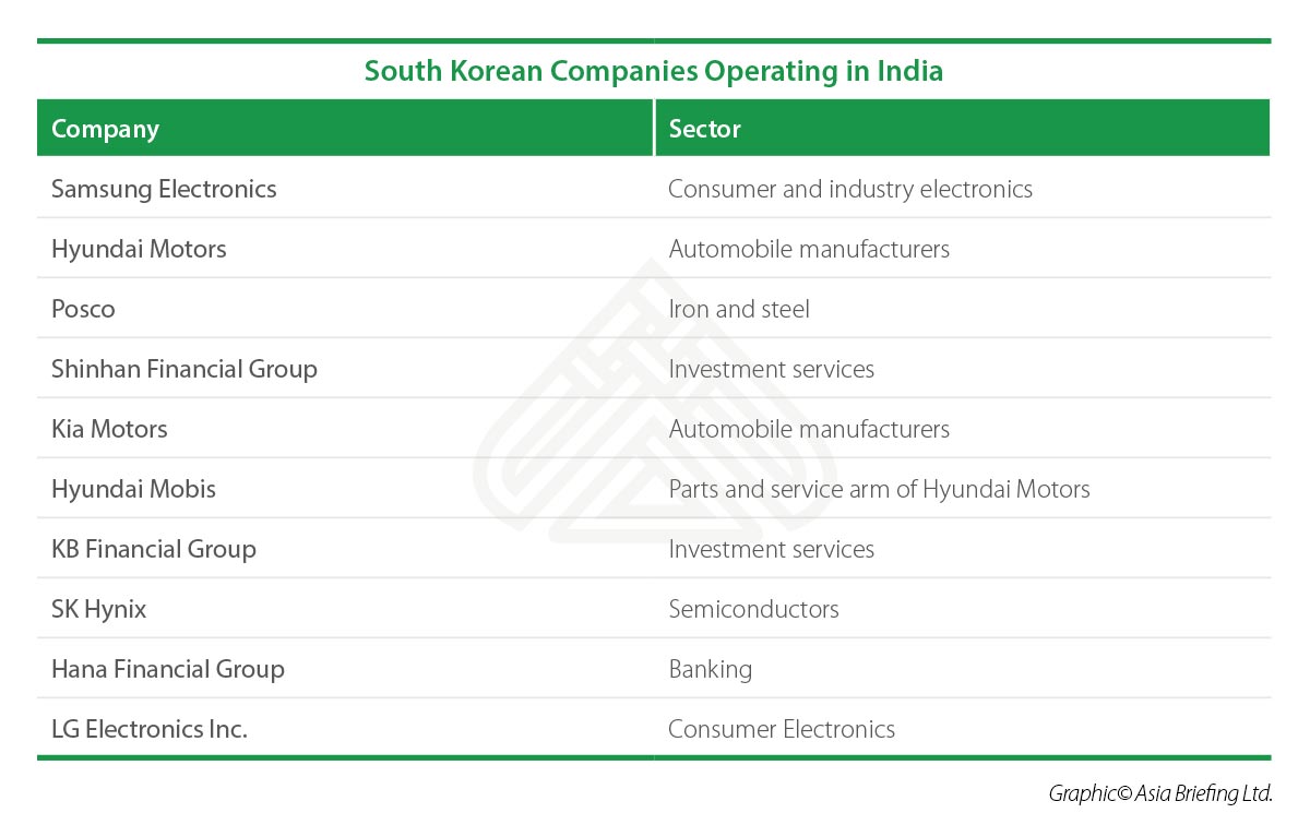 IB-South-Korean-Companies-Operating-in-India - India Briefing News IB-South-Korean-Companies-Operating-in-India - India Briefing News