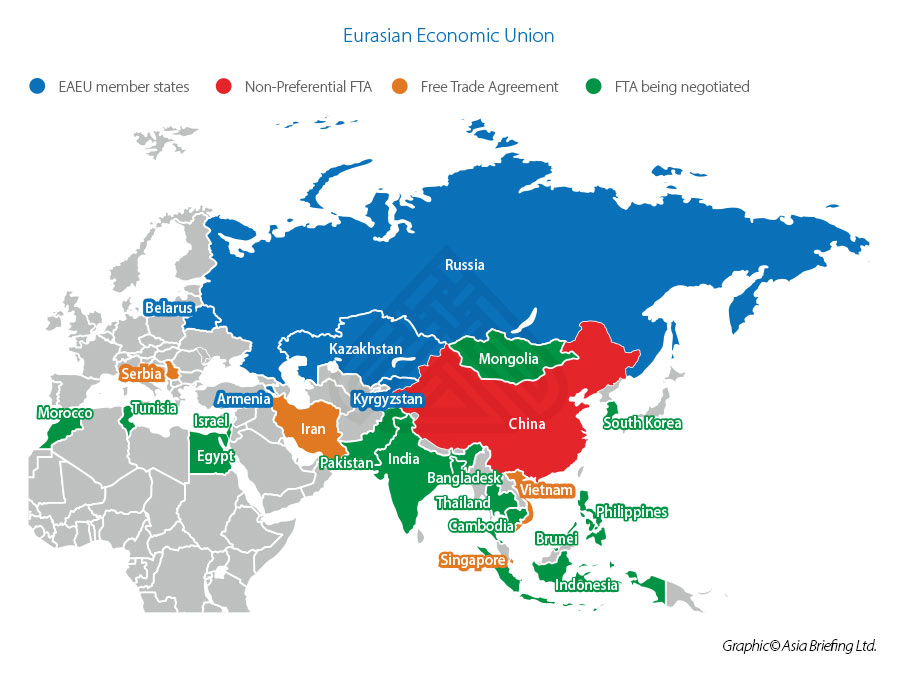 Developing Global Free Trade: Linking India with Mercosur and the EAEU