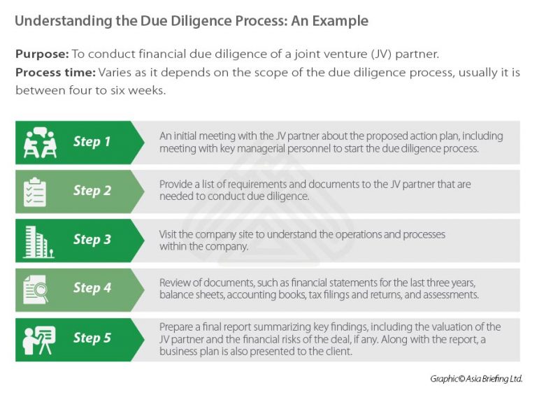 Understanding-the-Due-Diligence-Process-An-Example - India Briefing News Understanding-the-Due-Diligence-Process-An-Example - India Briefing News