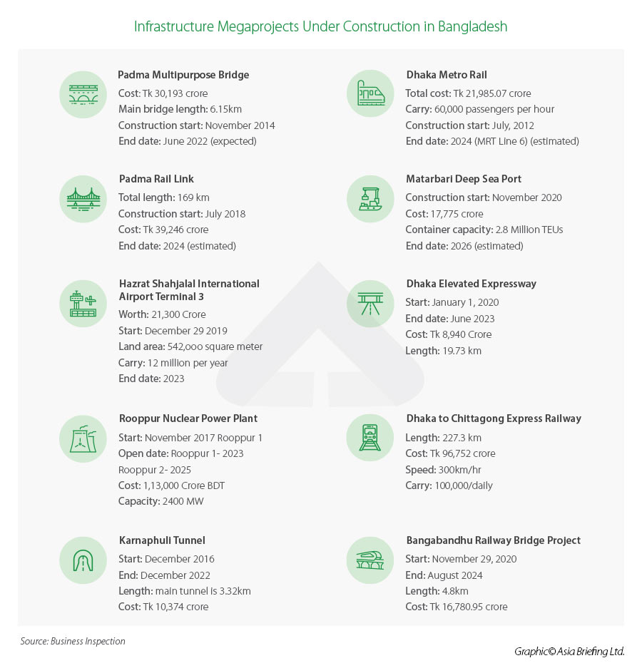 Status of Mega Development Projects in Bangladesh, Key Stakeholders